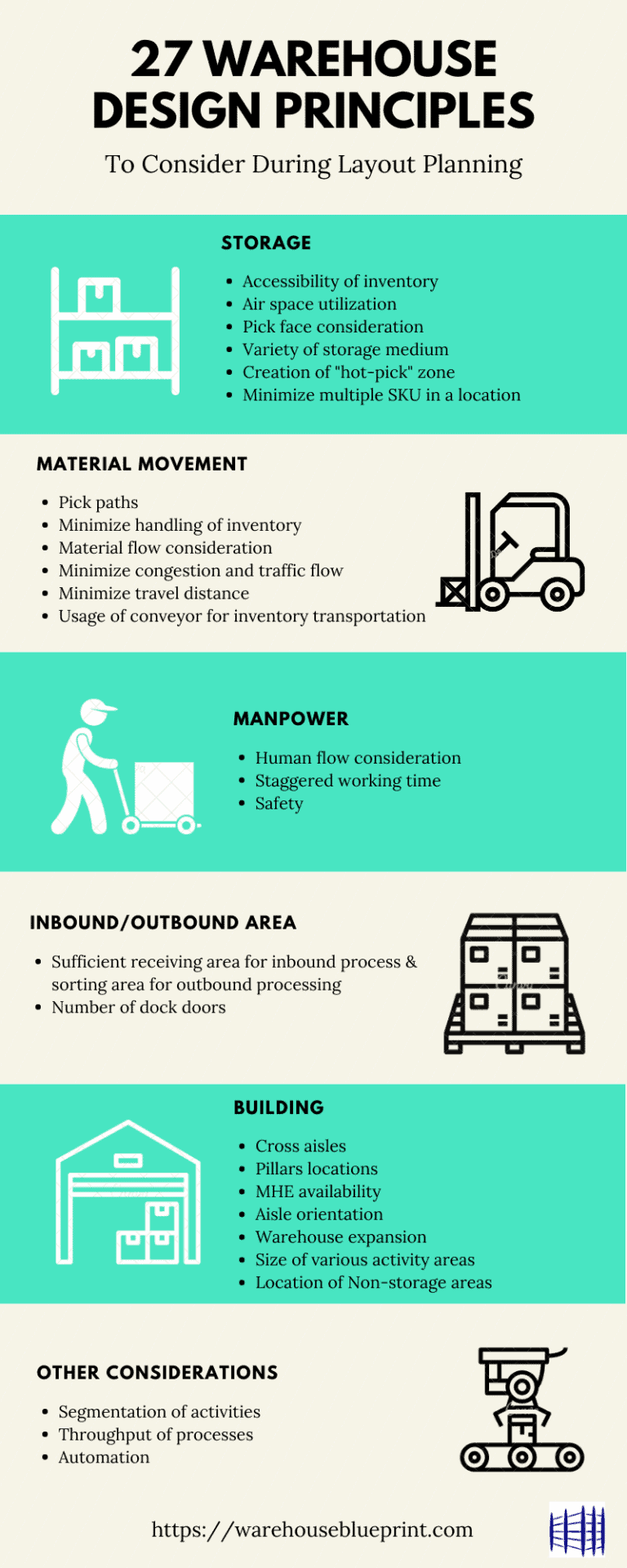 Warehousing Infographics Collection - WarehouseBlueprint